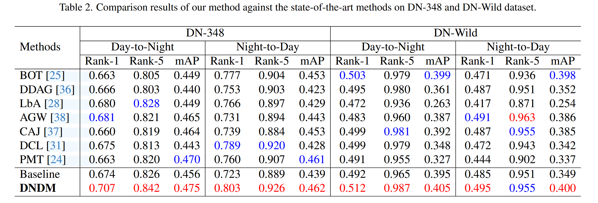 【论文笔记】DNDM - MudSynth